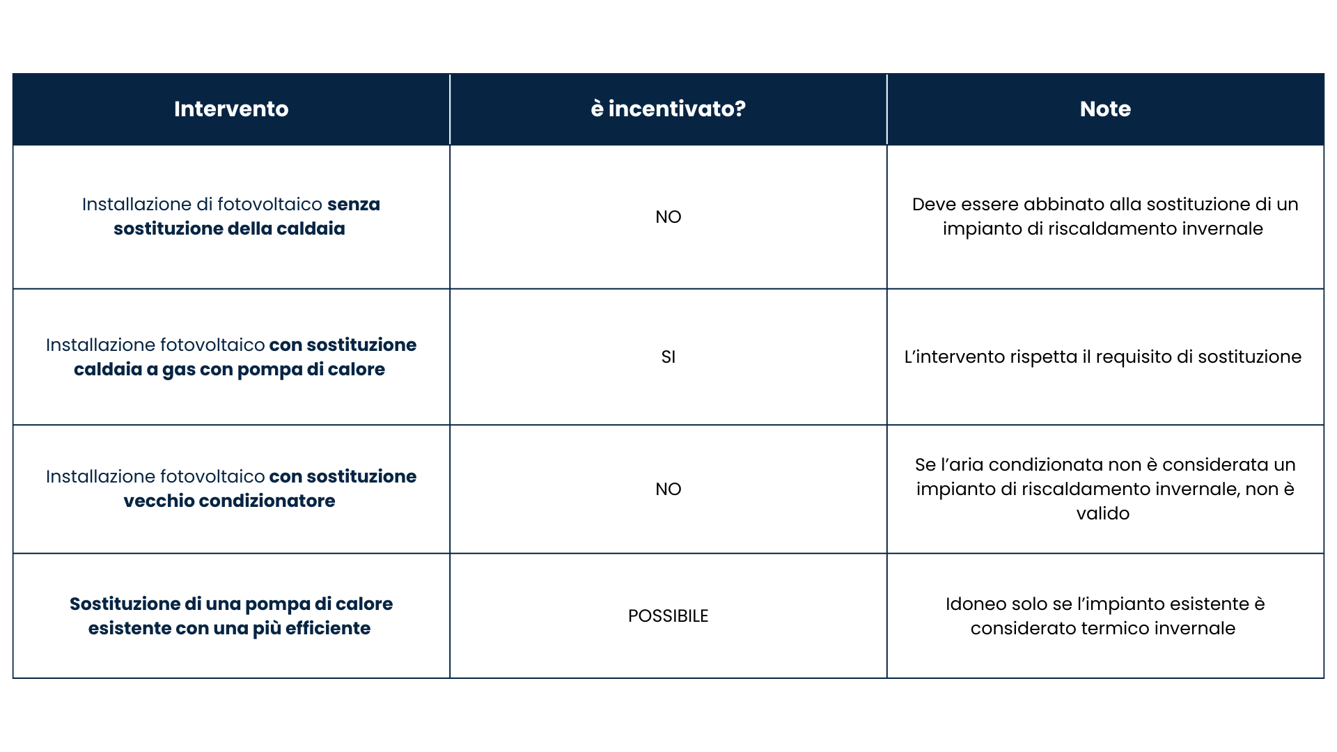 Conto termico 3.0: come funzionano gli incentivi